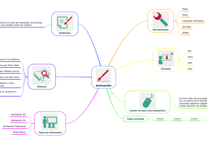 Animación - Mind Map
